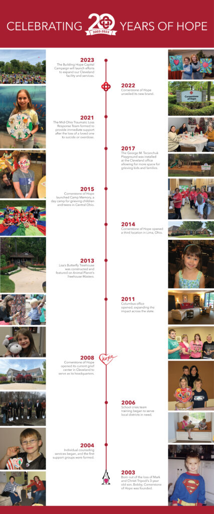 Cornerstone of Hope Celebrates 20 Years of Hope in 2023 - Cornerstone ...